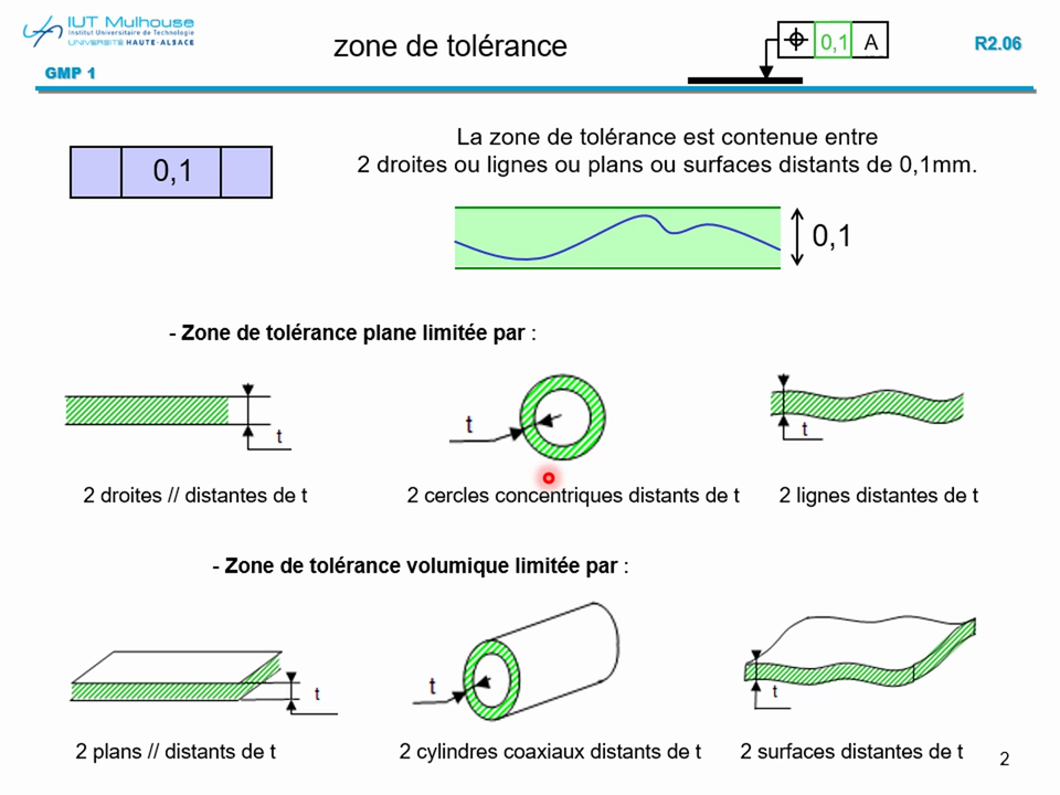 UHA.Pod - Cours 2022- Tolerance Générale Et Géométrie_… UHA.Pod - Cours 2022- Tolerance Générale Et Géométrie_…