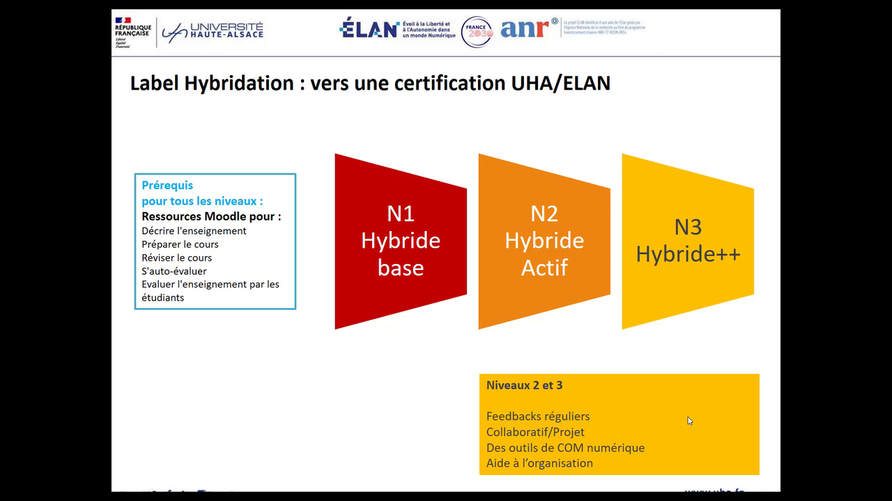 UHA.Pod - Projet ELAN - Label Hybridation