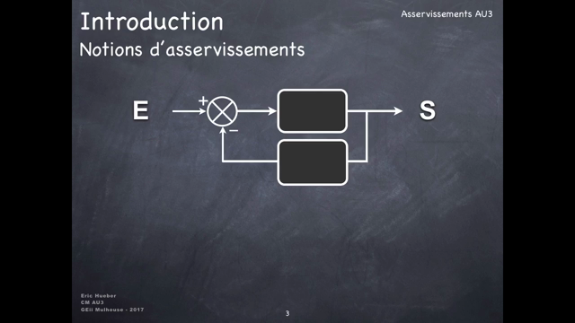 UHA.Pod - Sciences de l'Ingénieur et Technologie - Introduction Asservissements