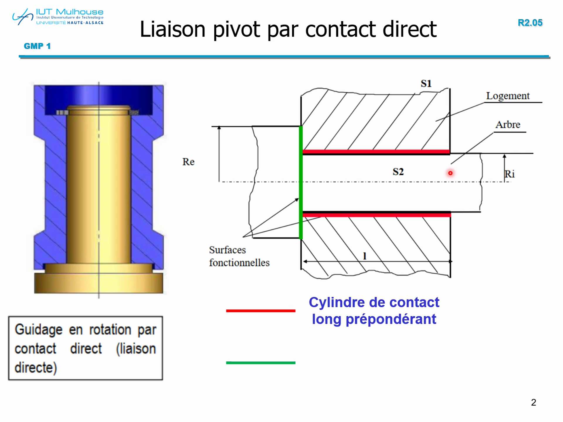 UHA.Pod - Liaison Pivot Par Glissement _ Partie 3 : Li…